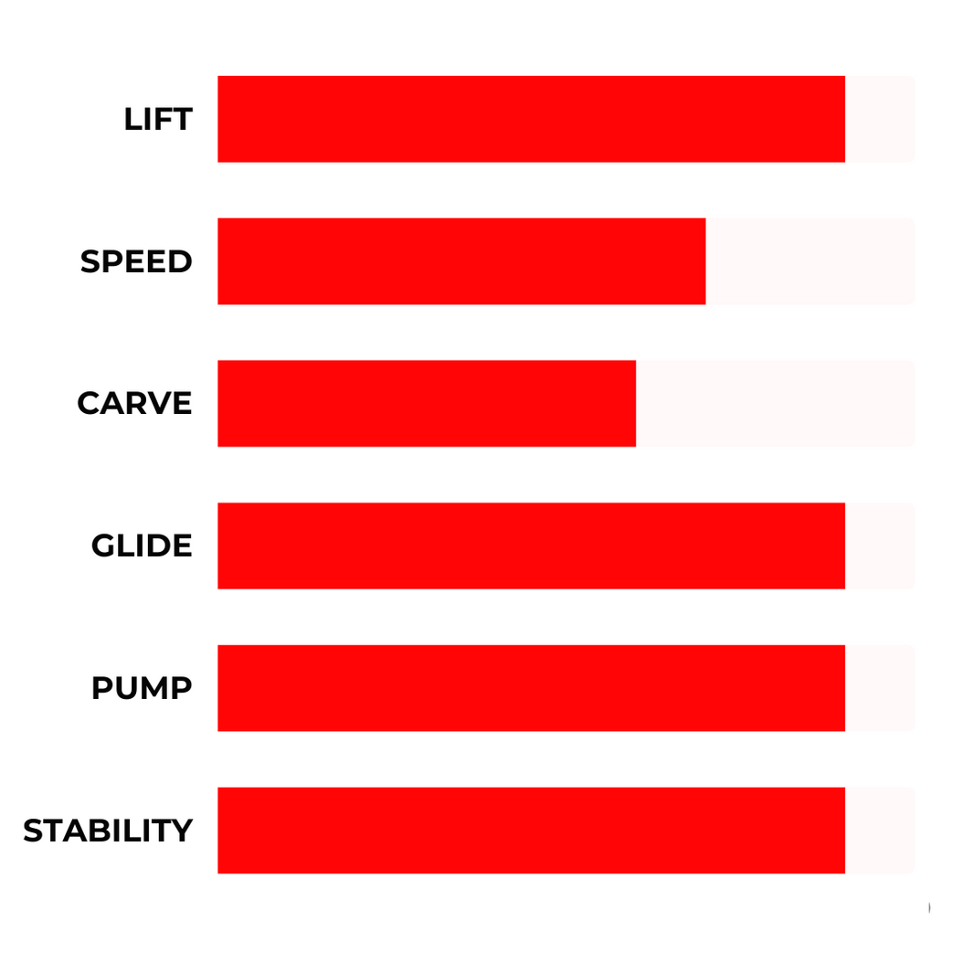 OUR RANGE – GO FOIL, INC.