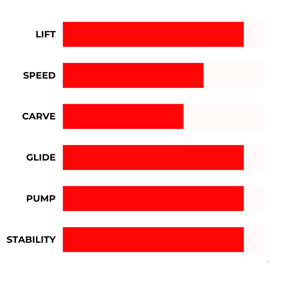 OUR RANGE – GO FOIL, INC.
