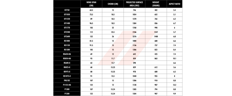 FOIL SPECS – GO FOIL, INC.